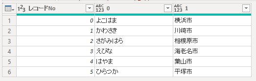 Power Queryで1レコード複数行のexcel表をリスト形式に変換する Nfig Tech Blog